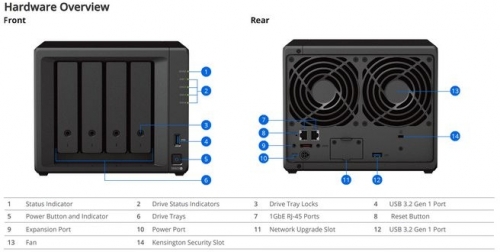 Server synology NAS, 4 x 3.5/2.5 sata hdd/ssd, M.2 Drive Slots, AMD ...